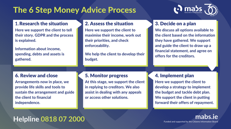 MABS Approach to Budgeting: Manage Your Finances Effectively