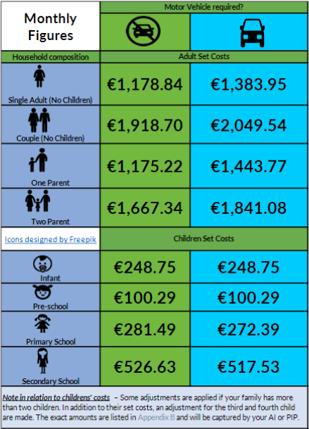 What are Reasonable Living Expenses (RLEs)?